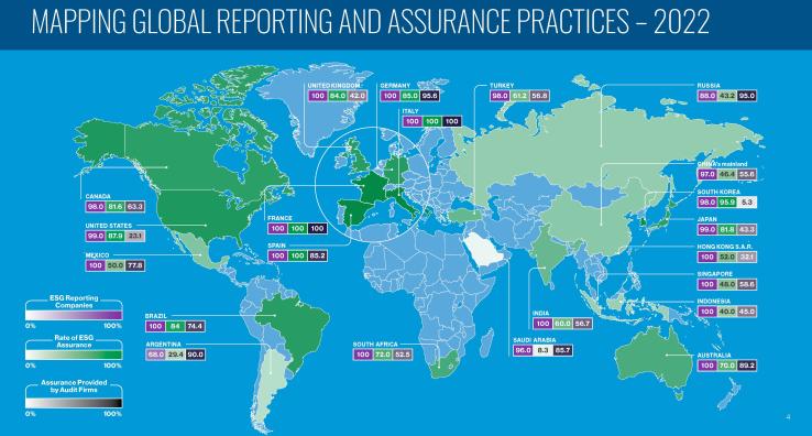 The State of Play in Sustainability Assurance | IFAC